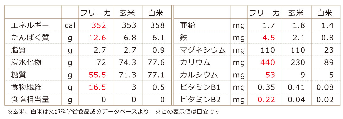 furika | 発酵ろまん